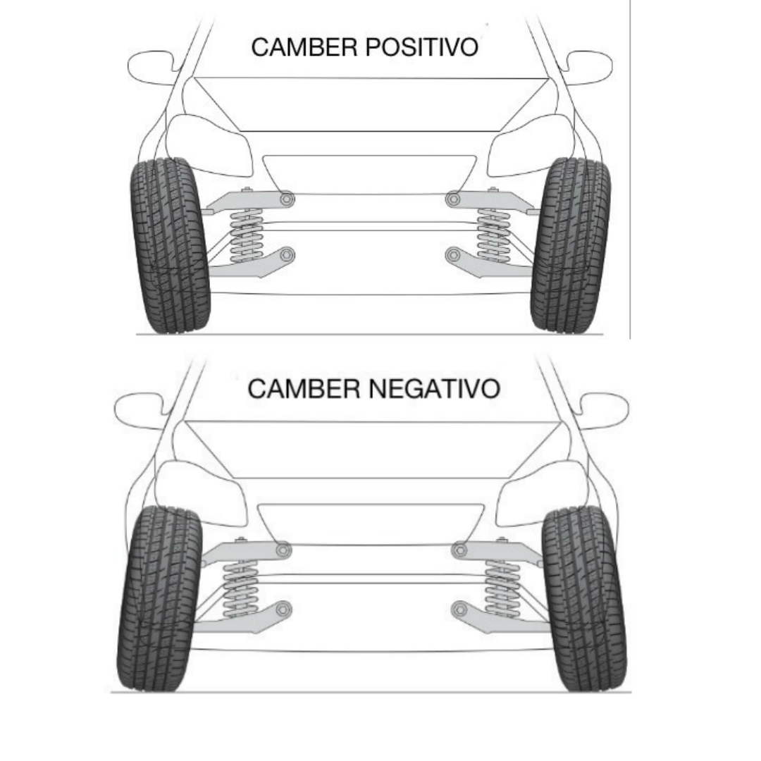 ¿Sabías Las Llantas Hablan De Acuerdo A Su Patrón de Desgaste?